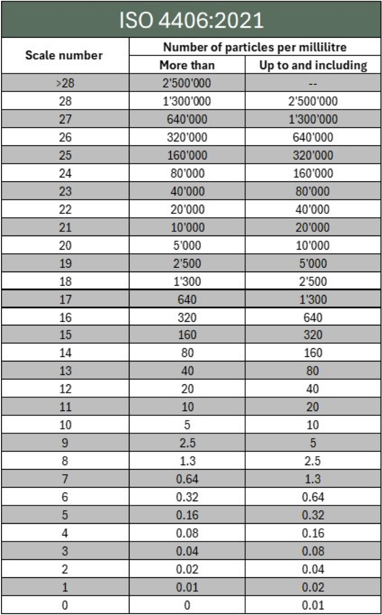 Oil Contamination in Hydraulic Systems – Aston Seals – sistemi di tenuta